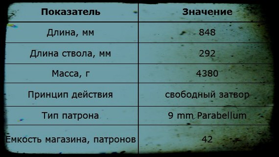 Пистолет-пулемет Halcon ML43 и ML63 (Аргентина) - 01.12.16 01:39 | Пикабу