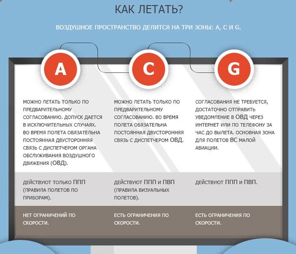 Про покупку вертолета | Пикабу