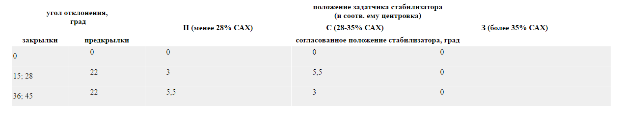 Пилотируем большой реактивный(часть 2) | Пикабу