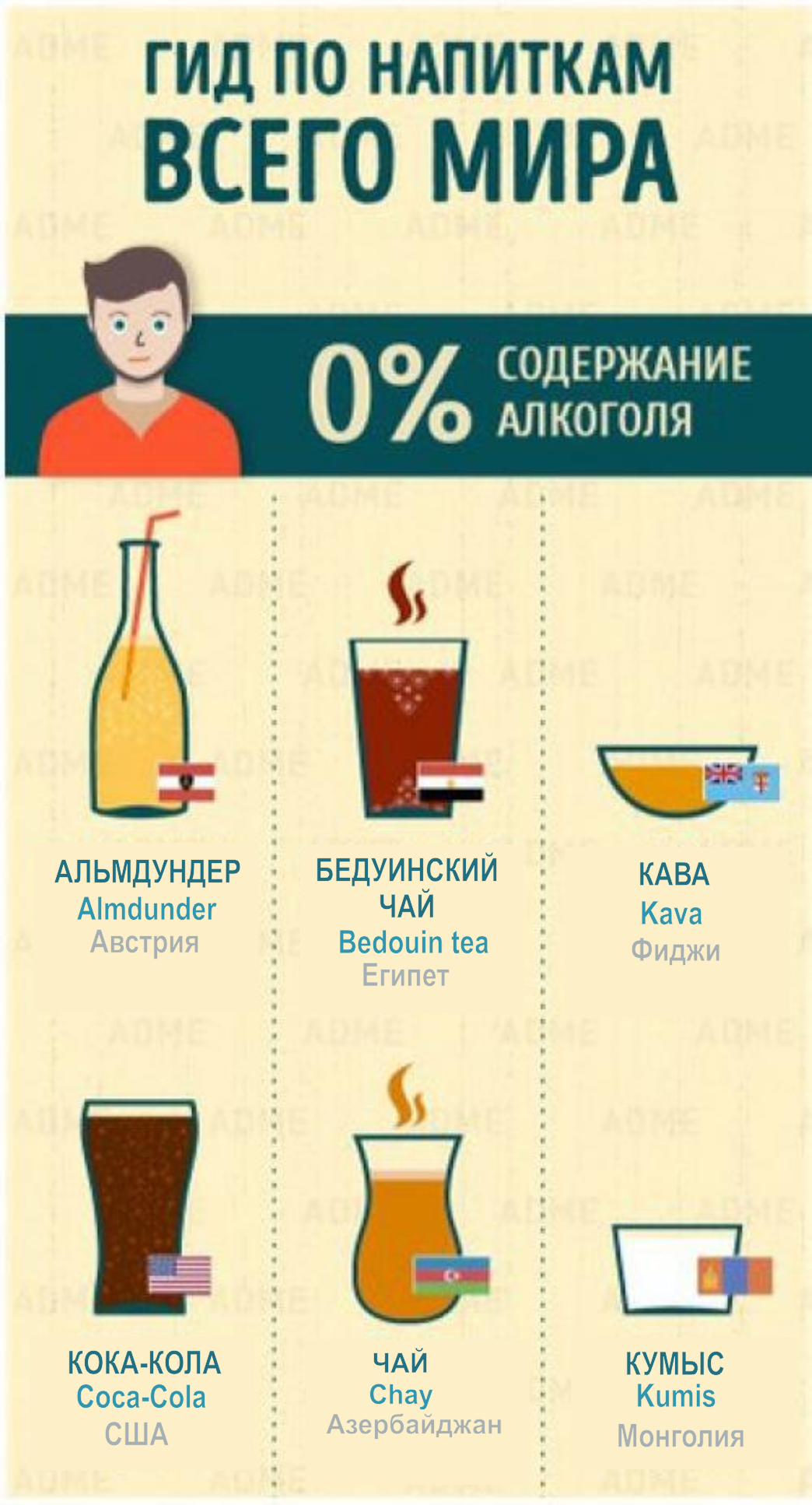 Напитки мира Пикабу